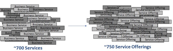 Penn State Service Management