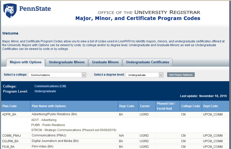 Penn State Service Management