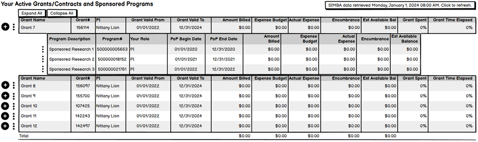 Penn State Service Management
