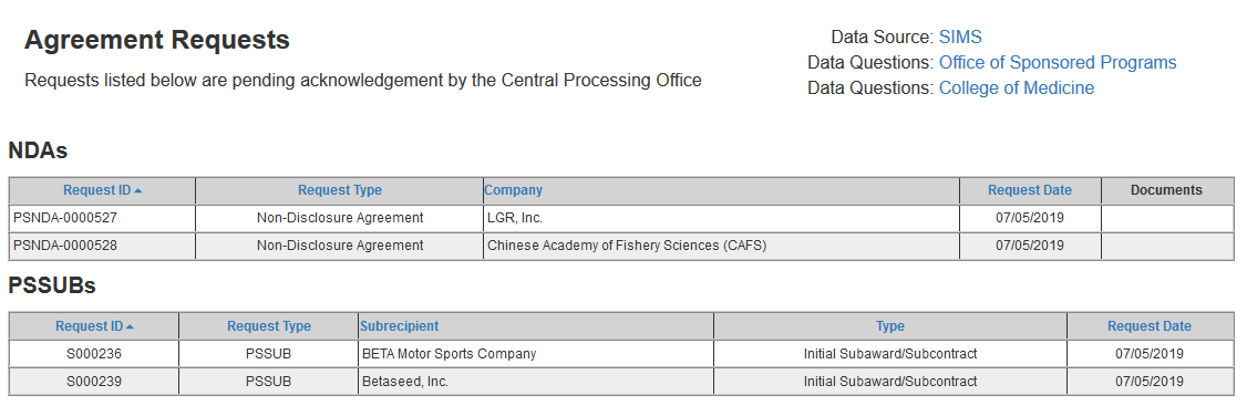 Penn State Service Management