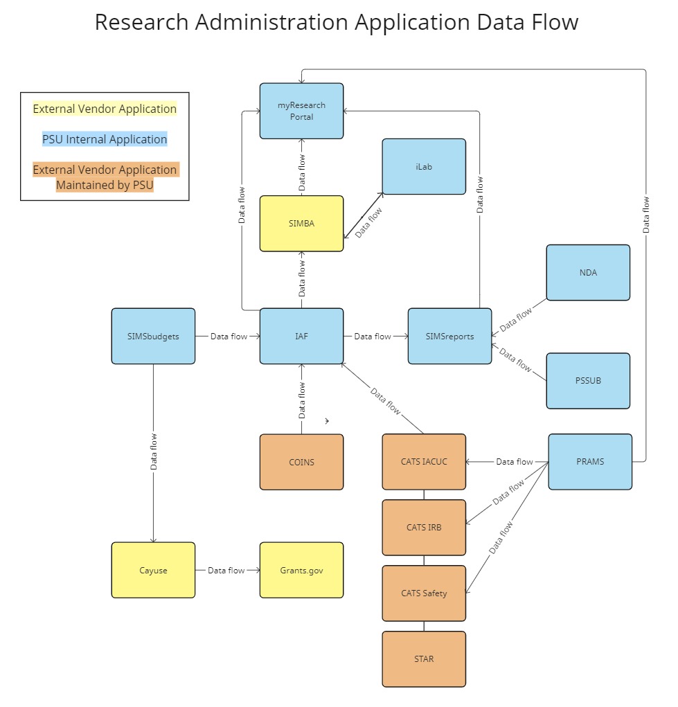 Penn State Service Management