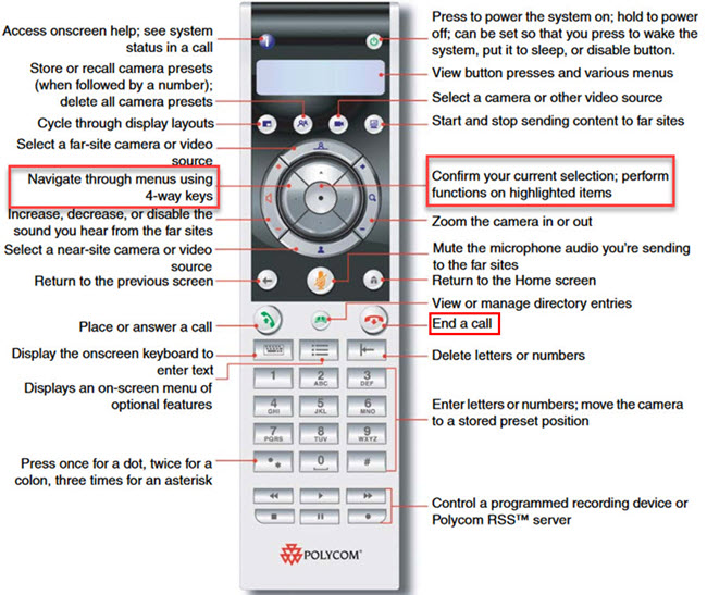 Knowledge Article View - Penn State's IT Help Portal