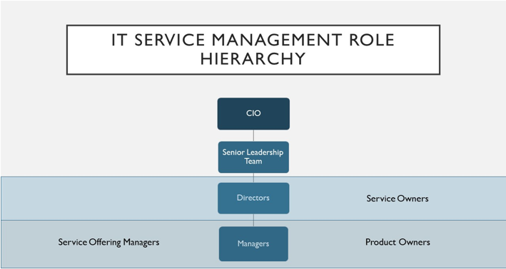 Knowledge Article View - Penn State's IT Help Portal